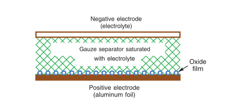 Electrolytic Capacitor - Types, Construction, Polarity And Leakage Current