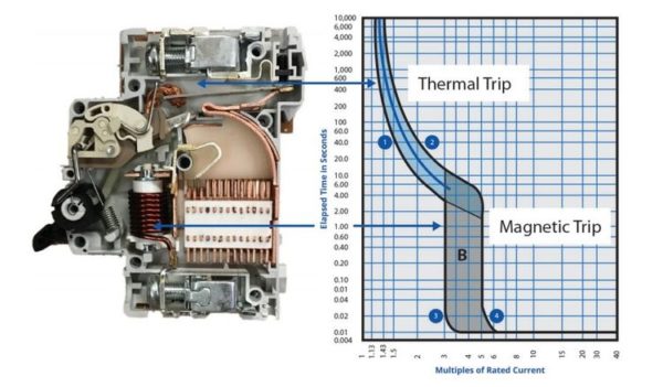 Type B Miniature Circuit Breaker ( Type B MCB)