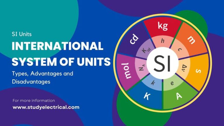 SI Units (International System Of Units): Types, Advantages And ...
