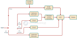 Digital Multimeter: Working And Application