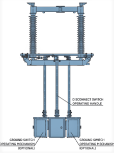 Disconnect Switches In Substation: Types, Design And Working