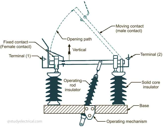 Differences Between Disconnectors Load Switches Switch
