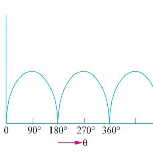 DC Generator Problems And Solution: EMF Equation Of DC Generator