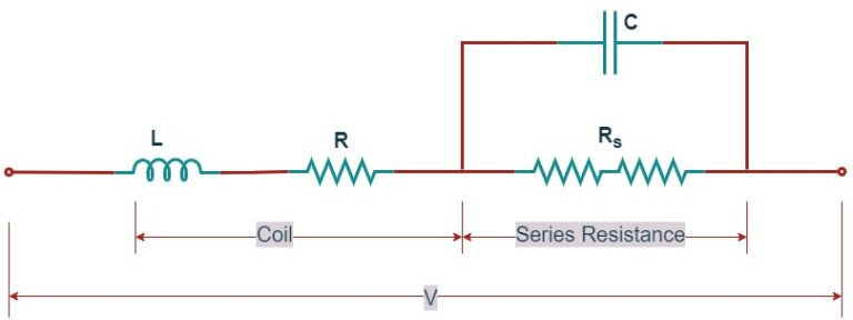 Errors In Moving Iron Instruments Explained