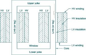 Transformer Windings: Types And Design