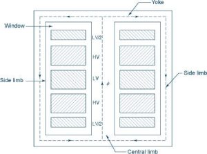 Transformer Windings: Types And Design