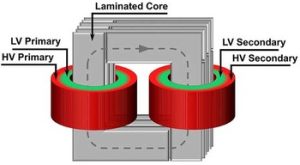Transformer Windings: Types And Design