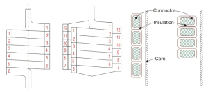 Transformer Windings: Types And Design