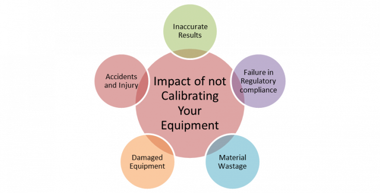 The 5 Rules For Instrument Calibration