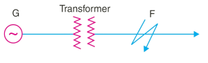 Percentage Reactance In Power System (Transformer, Generator Or Reactor)