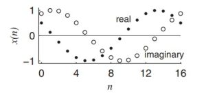 Continuous Time Signal, Discrete Time Signal And Digital Signal