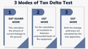 Tan Delta Test | Loss Angle Test | Dissipation Factor Test