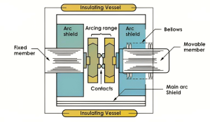 Vacuum Circuit Breaker (VCB) - Principle, Construction And Working